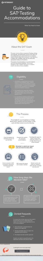 Peterson's Guide to SAT Testing Accommodations - Peterson's